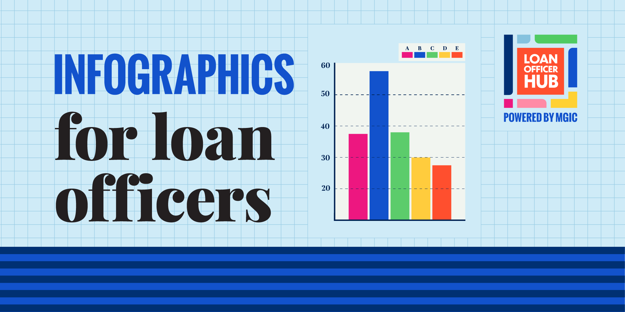 Mortgage Infographics | Loan Officer Hub